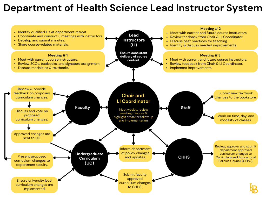 | California State University Long Beach